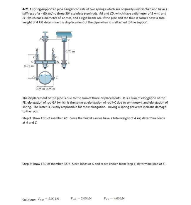 Solved 4-21 A spring-supported pipe hanger consists of two | Chegg.com
