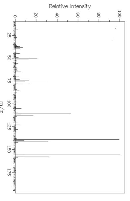 Solved Relative Intensity | Chegg.com
