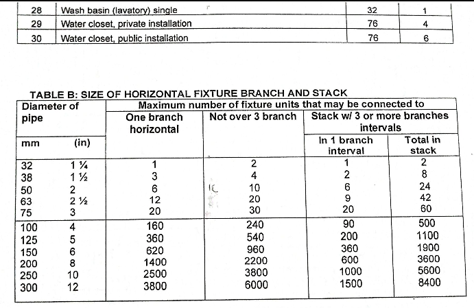 3 water closet Cpublic) 2 Urinals cwall mounted, | Chegg.com