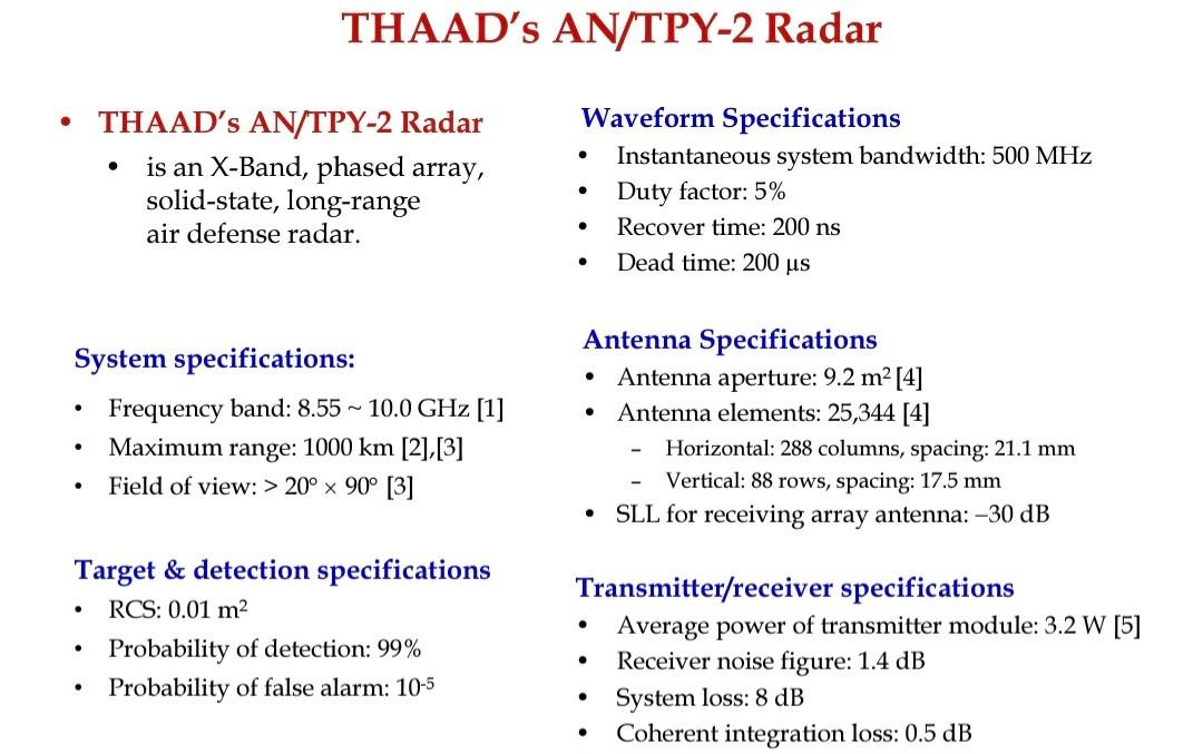 Solved - THAAD's AN/TPY-2 Radar Waveform Specifications - is | Chegg.com