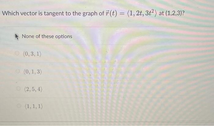 Solved Which vector is tangent to the graph of | Chegg.com