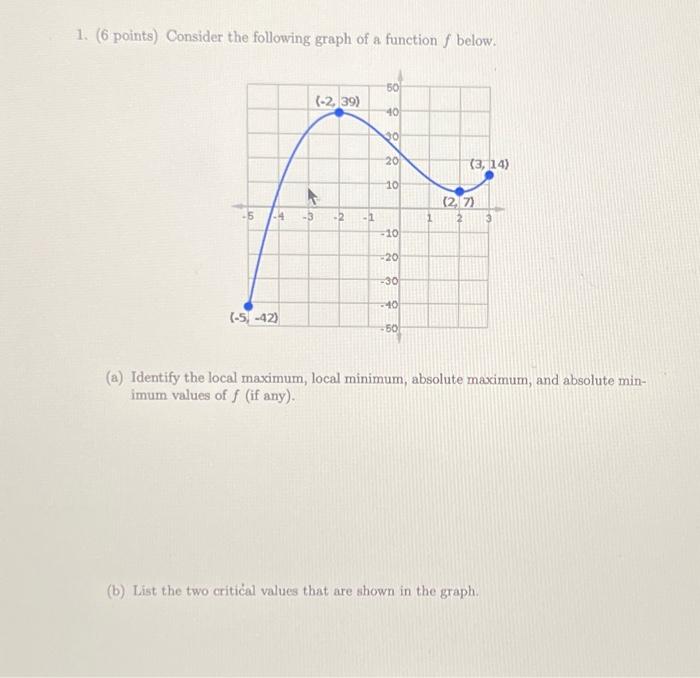 Solved 1. (6 points) Consider the following graph of a | Chegg.com