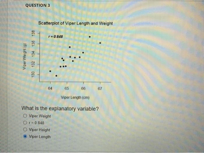 Solved Scatterplot of Viper Length and Weight What is the | Chegg.com