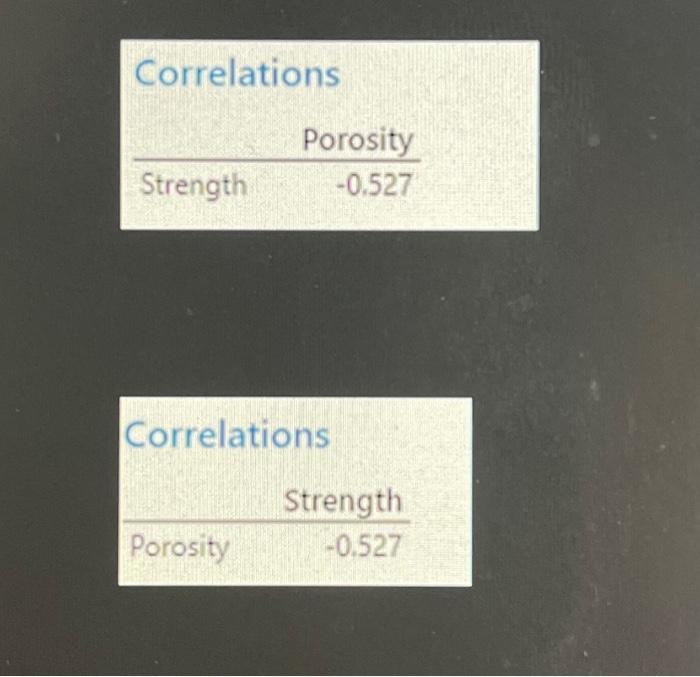 Solved The Fitted Line Plot Is Negatively Associated And