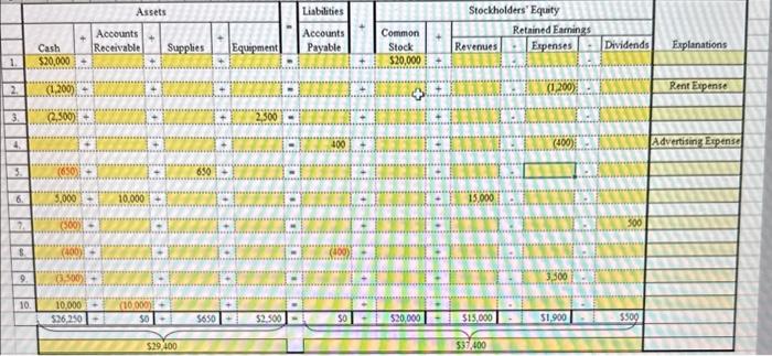Solved On January 1 Picture Perfect was established. These | Chegg.com