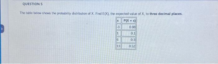 Solved The Table Below Shows The Probablity Distribution Of 0324
