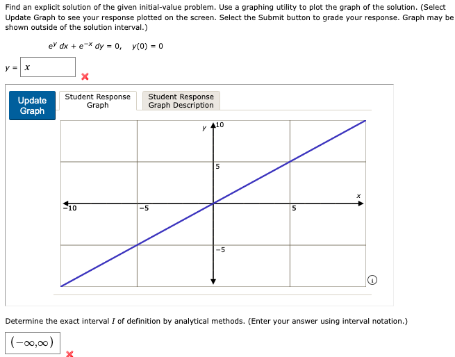 Solved Find an explicit solution of the given initial-value | Chegg.com