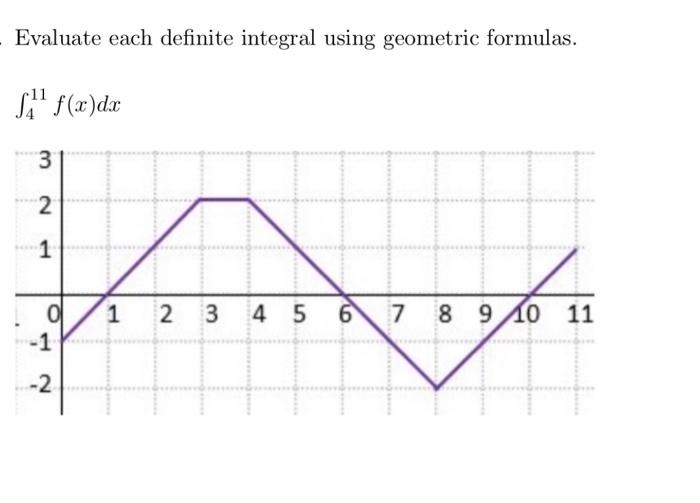 Solved Evaluate each definite integral using geometric | Chegg.com