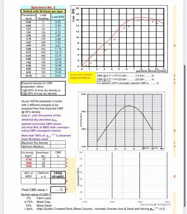 Solved 18 Load (KN) 14 10 8 CALIFORNIA BEARING RATIO (CBR | Chegg.com