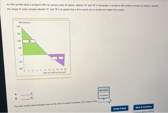 Solved An NPV profile plots a project's NPV at various costs | Chegg.com