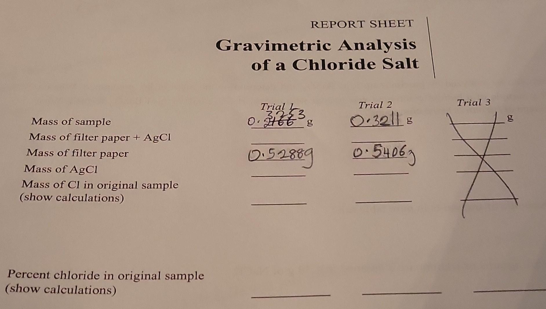 Solved WI Mass of sample Mass of filter paper + AgCl Mass of | Chegg.com
