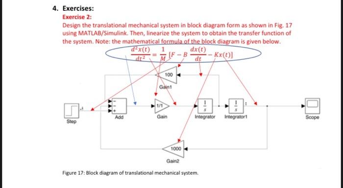 4. Exercises: Exercise 2: Design the translational | Chegg.com
