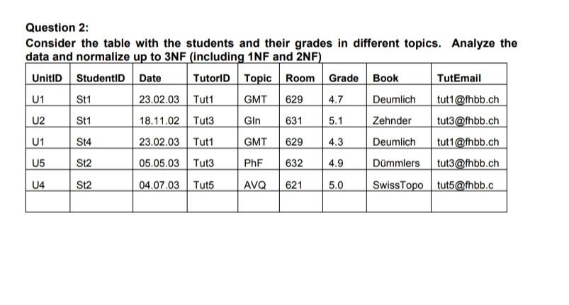 Solved Question 2: Consider the table with the students and | Chegg.com
