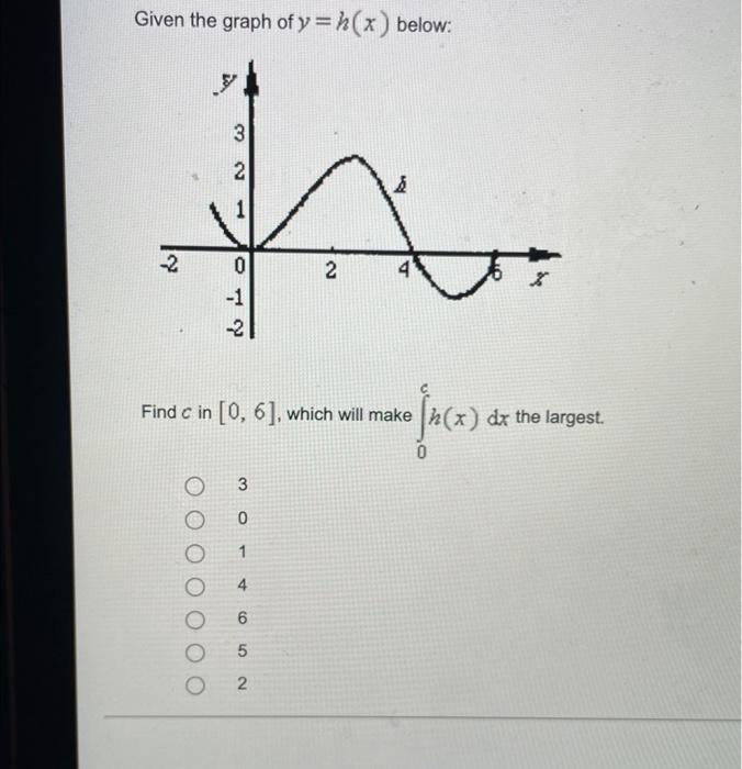 Solved Given the graph of y=h(x) below: Find c in [0,6], | Chegg.com