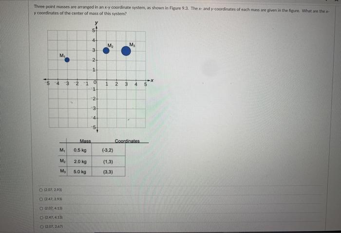 Solved Three point masses are arranged in any coordinate | Chegg.com