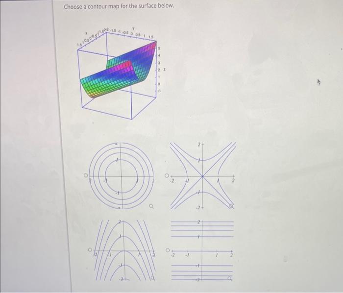 Solved Choose a contour map for the surface below. | Chegg.com