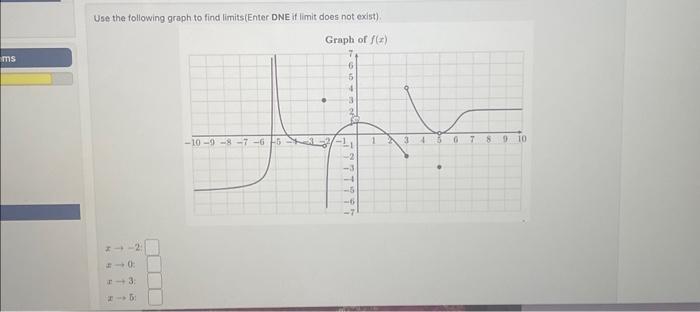 Solved Use the tollowing graph to find limits (Enter DNE if | Chegg.com