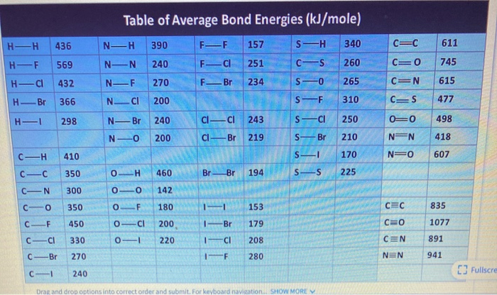 Solved Table of Average Bond Energies (kJ/mole) H-H 436 NH | Chegg.com