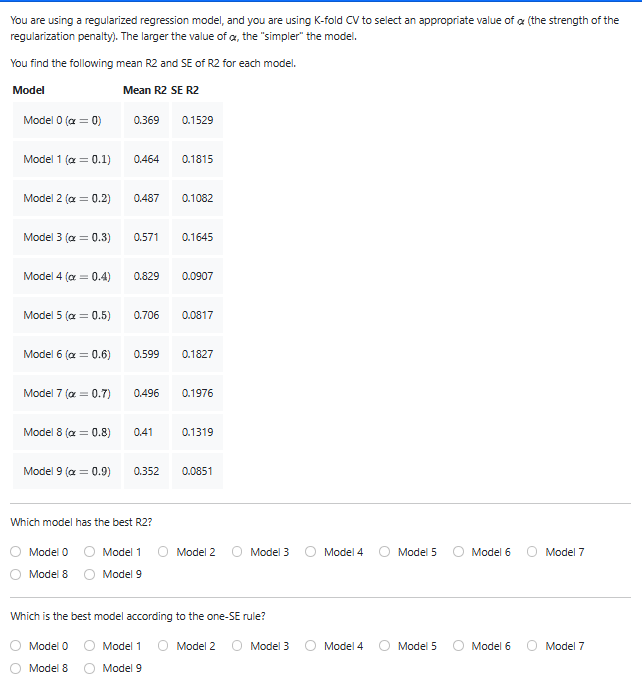 Solved You are using a regularized regression model, and you | Chegg.com