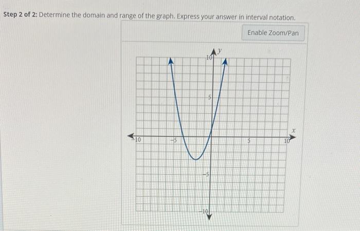 Solved Step 2 Of 2 Determine The Domain And Range Of The