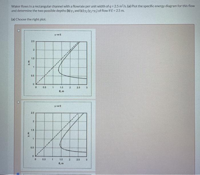 Solved Water flows in a rectangular channel with a flowrate | Chegg.com