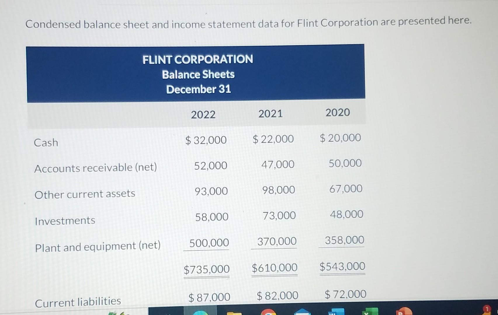 Solved Condensed balance sheet and income statement data for | Chegg.com