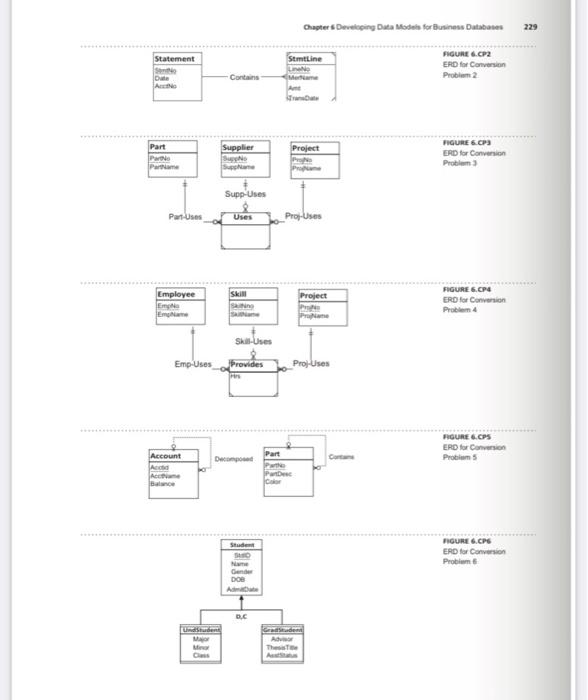 Solved Conversion Problems 1. Convert the ERD shown in | Chegg.com