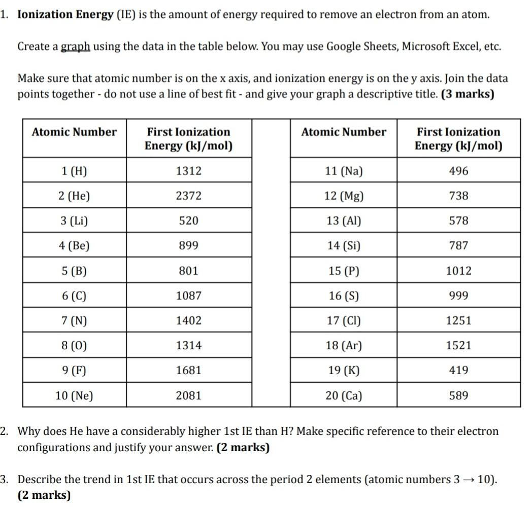 Solved Ionization Energy (IE) is the amount of energy | Chegg.com
