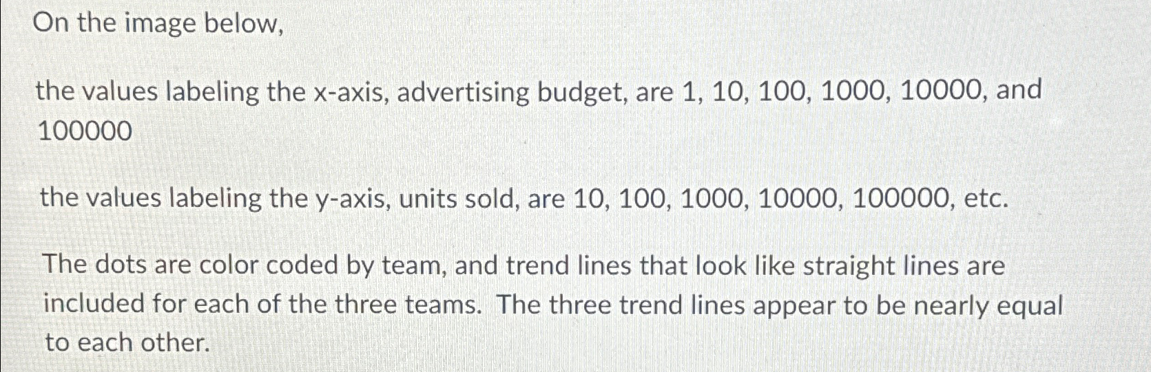 Solved On the image below,the values labeling the x-axis, | Chegg.com