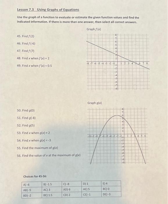 Solved Use the graph of a function to evaluate or estimate | Chegg.com