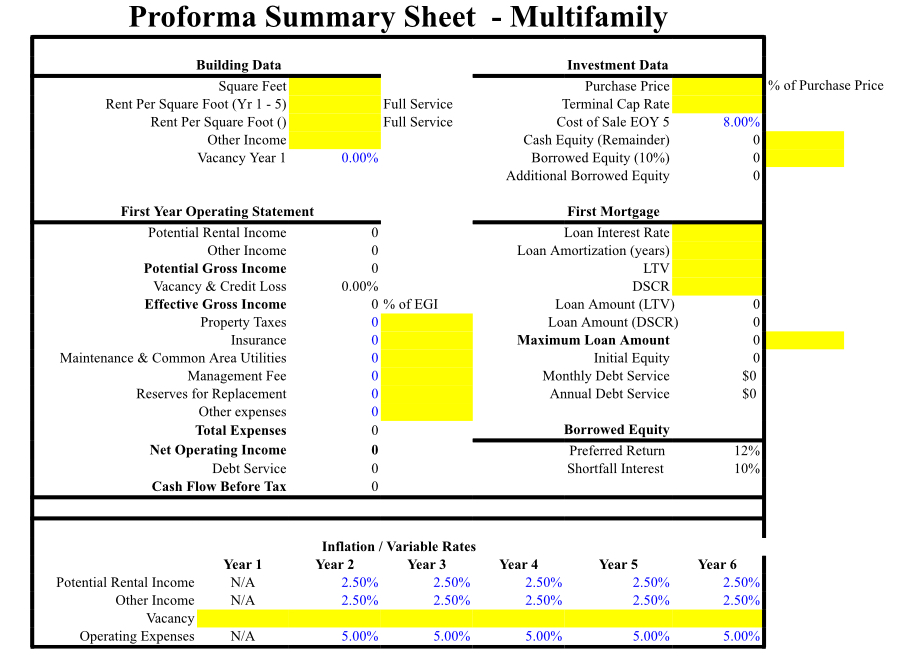 Proforma Summary Sheet - ﻿MultifamilyInvestment | Chegg.com