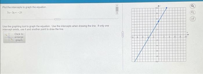 Solved Plot the intercepts to graph the equation. 7x-3y=-21 | Chegg.com