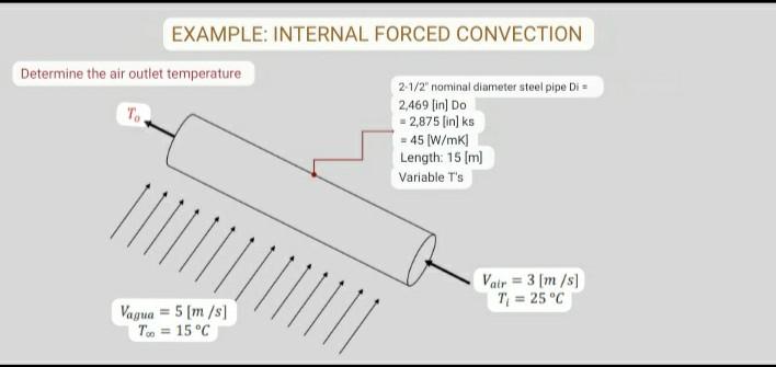 Solved EXAMPLE: INTERNAL FORCED CONVECTION Detern | Chegg.com