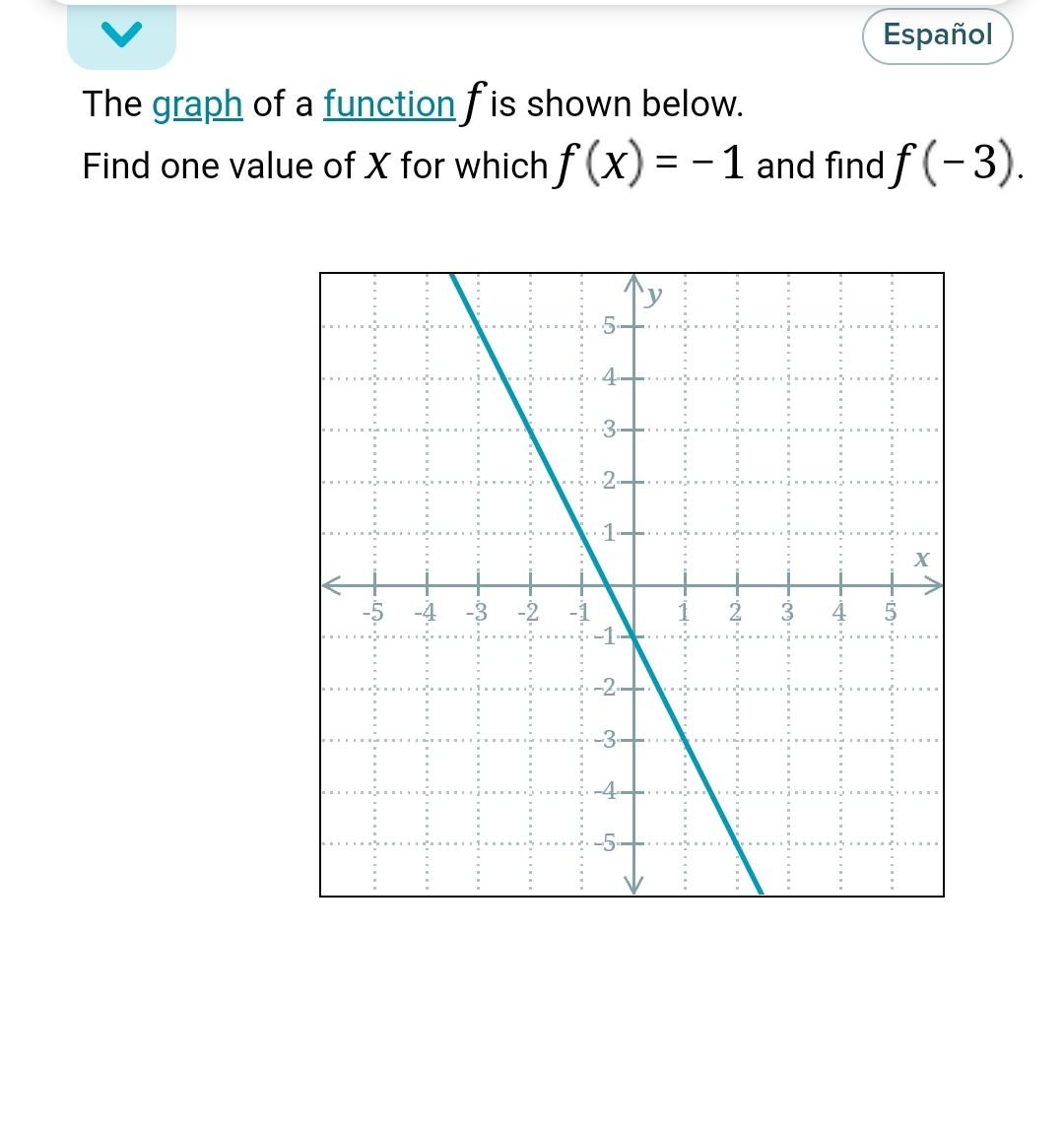 Solved The graph of a function f is shown below. Find one | Chegg.com