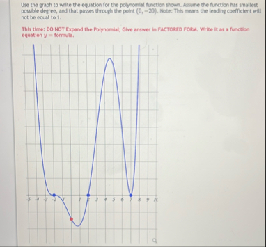 Solved Use the graph to write the equation for the | Chegg.com