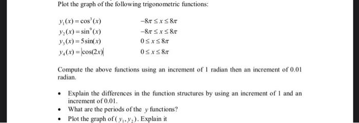 Solved Plot the graph of the following trigonometric | Chegg.com