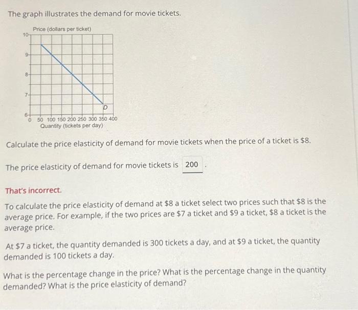 Solved The graph illustrates the demand for movie tickets. | Chegg.com