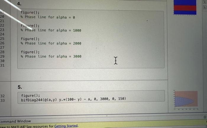 Solved figure(): of Phase ine for alpha =0 figure (); \% | Chegg.com