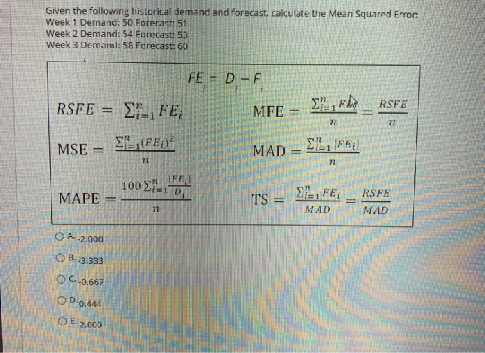 Solved Given The Following Historical Demand And Forecast Chegg