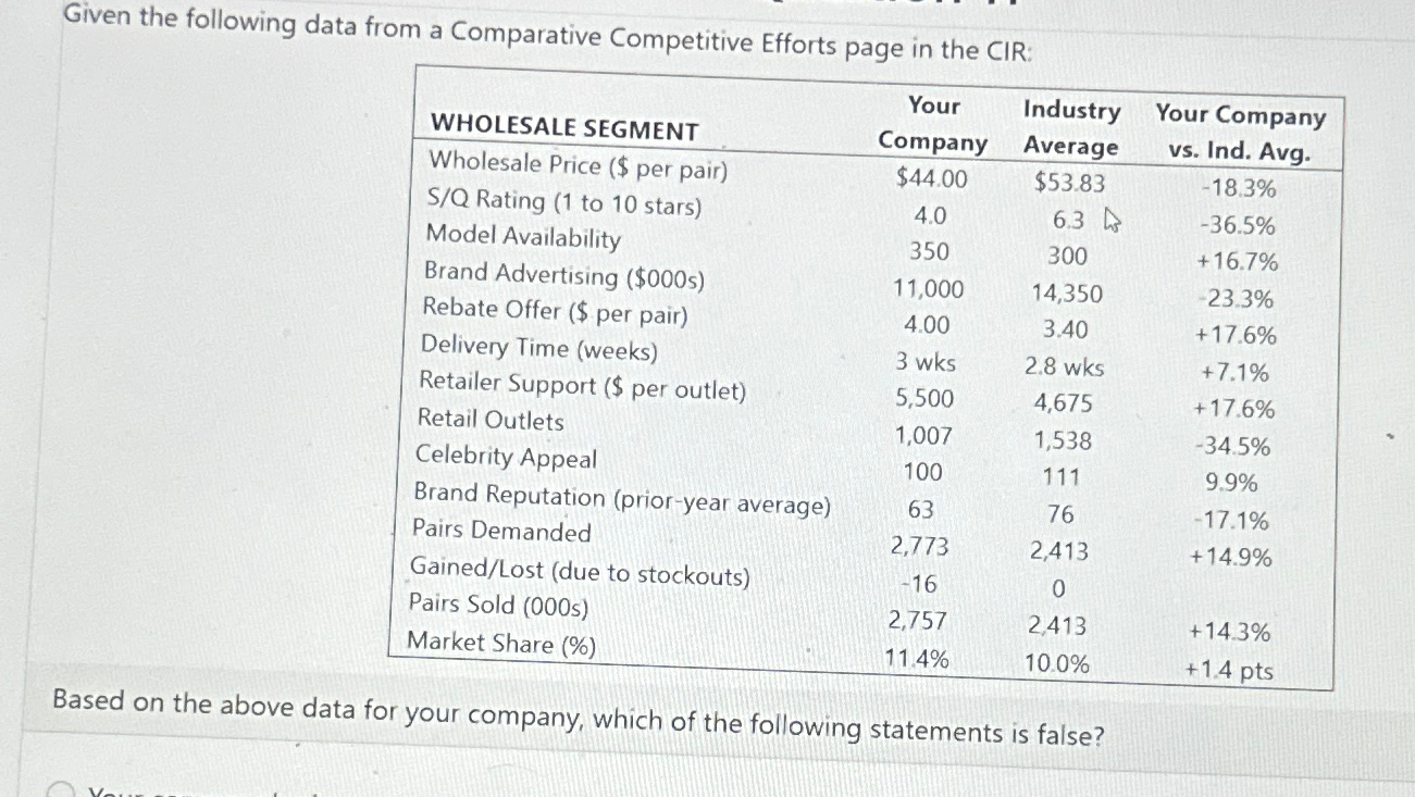 Solved Given the following data from a Comparative | Chegg.com
