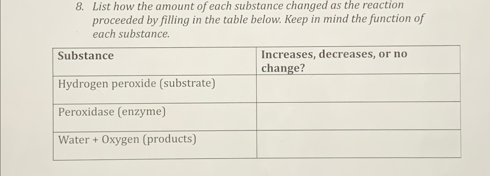 Solved List how the amount of each substance changed as the | Chegg.com