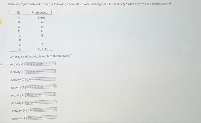 Solved Draw a project network from the following | Chegg.com