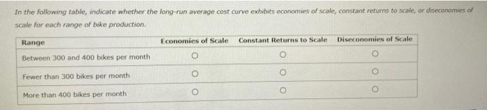 On the following graph, plot the three SRATC curves | Chegg.com