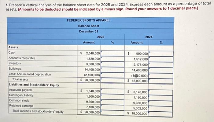 Solved 1. Prepare a vertical analysis of the balance sheet | Chegg.com