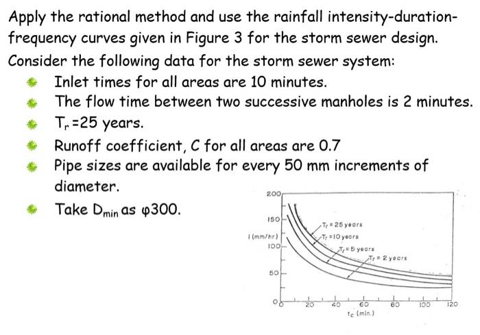 Solved Apply the rational method and use the rainfall | Chegg.com