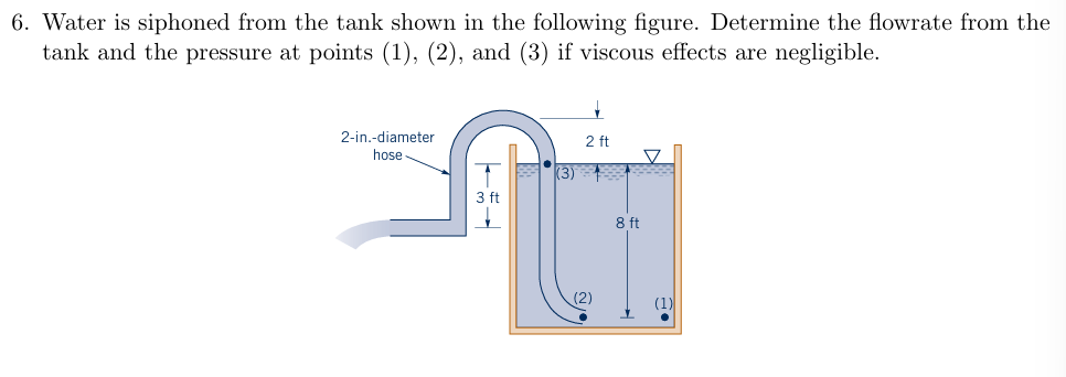 6. ﻿Water is siphoned from the tank shown in the | Chegg.com