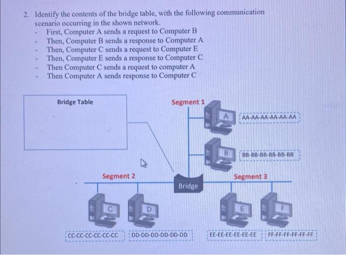 Solved 2. Identify the contents of the bridge table, with | Chegg.com