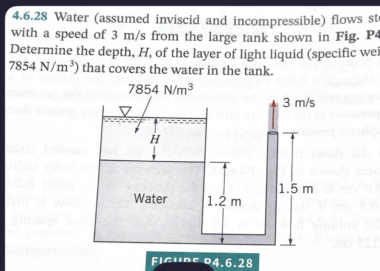 Solved 4.6.28 ﻿Water (assumed inviscid and incompressible) | Chegg.com
