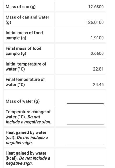 Solved \begin{tabular}{|c|c|} \hline Mass of can (g) & | Chegg.com