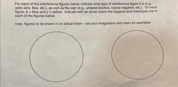 Solved For each of the interference figures below, indicate | Chegg.com